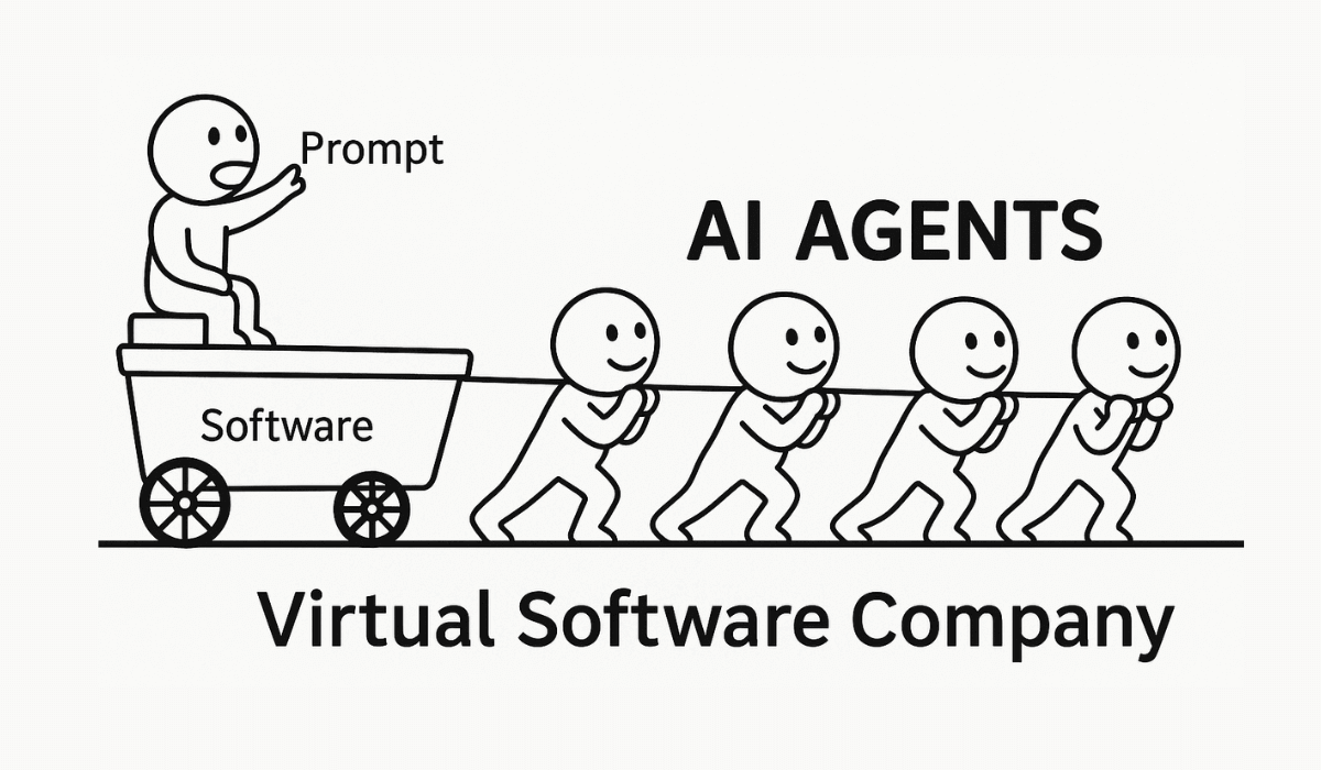 Building a Virtual Software Company with MetaGPT A Step-by-Step Guide